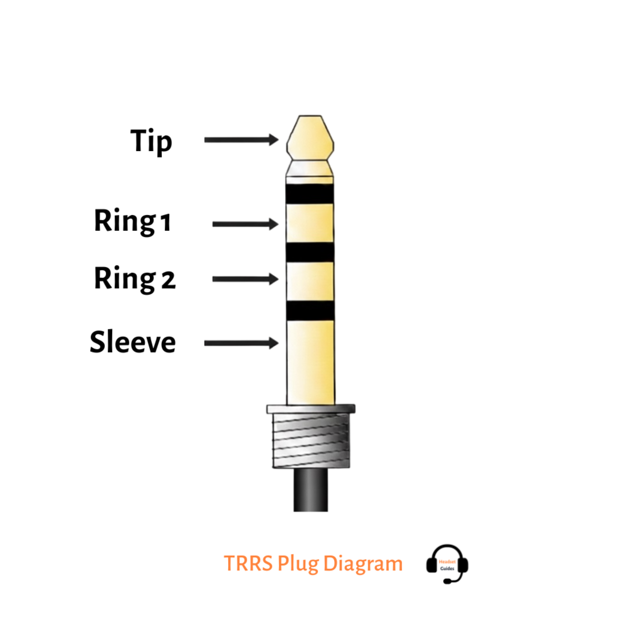 What is a Headphone Jack and Plug? All Types Explained 👍